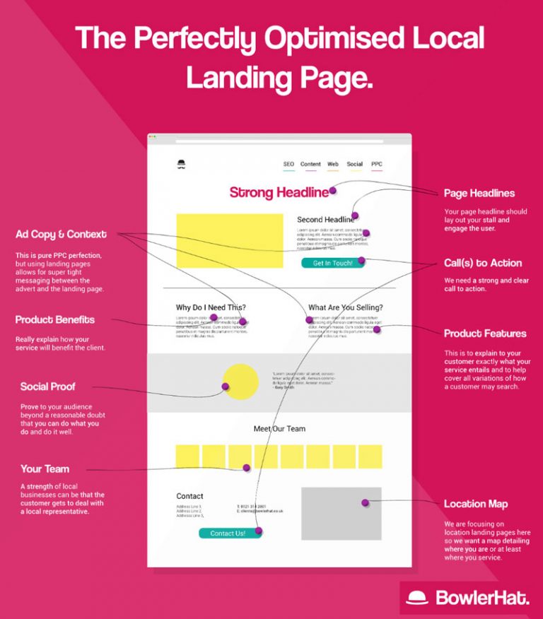 Local SEO – The Ultimate Guide for Ranking your Business in 2019 ...